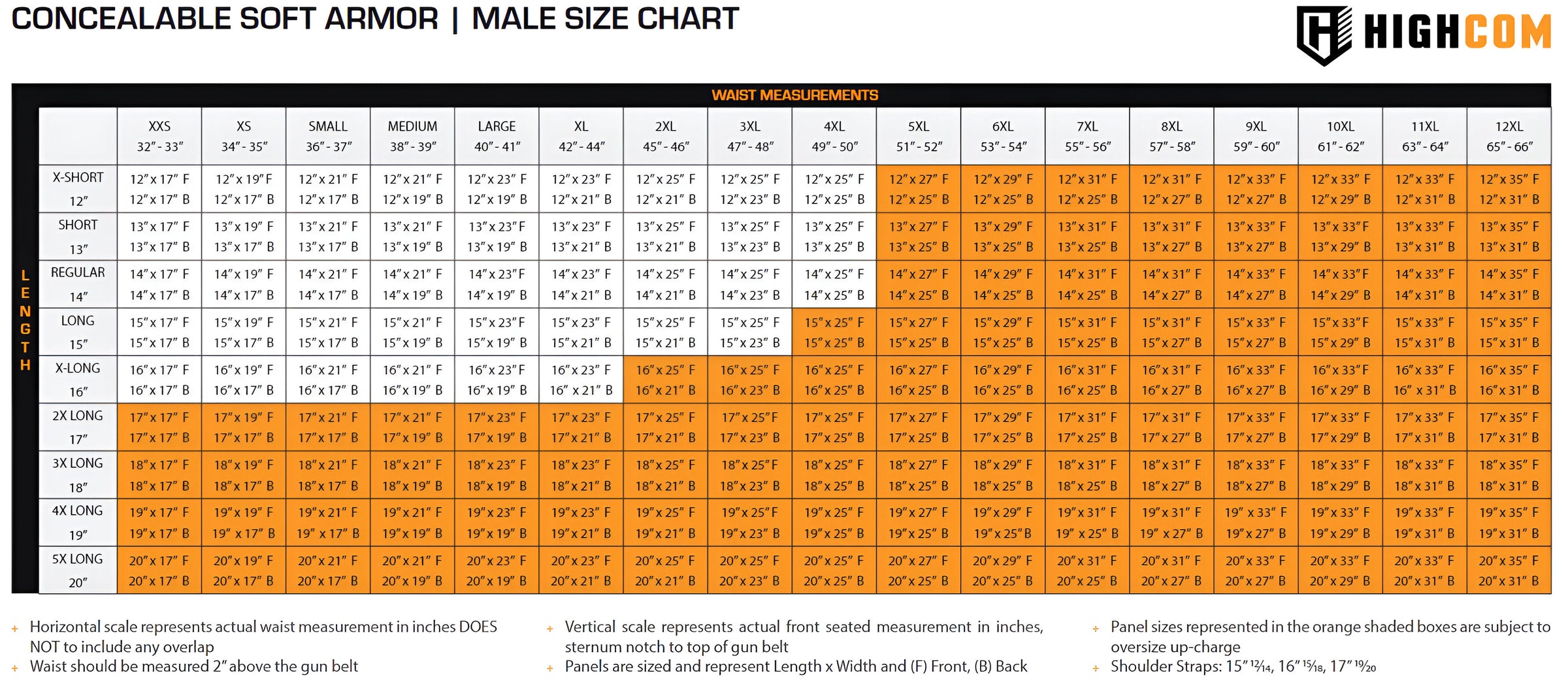 HighCom Armor SA3100 BALCS Level IIIA+ Soft Armor Set — Top Armor